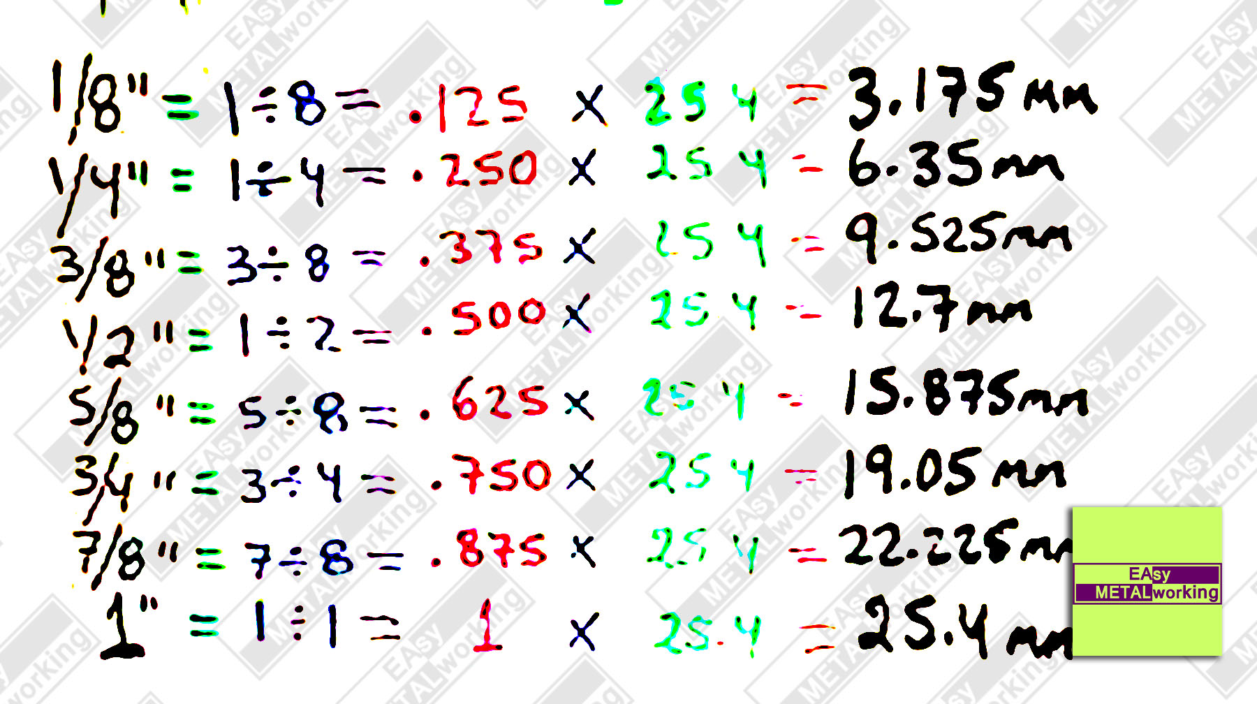 Conversion Of Inch Fractions To Thousandths Of An Inch Conversion Of Inch Fractions To Thousandths Of An Inch